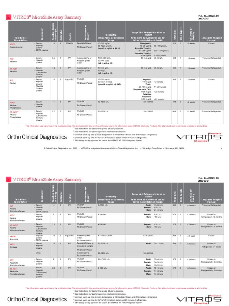 Vitros 250, MicroSlide Summary | PDF | Chemistry | Medical Specialties
