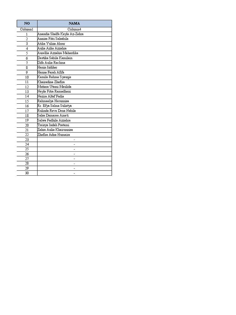 Student Names and Scores List | PDF