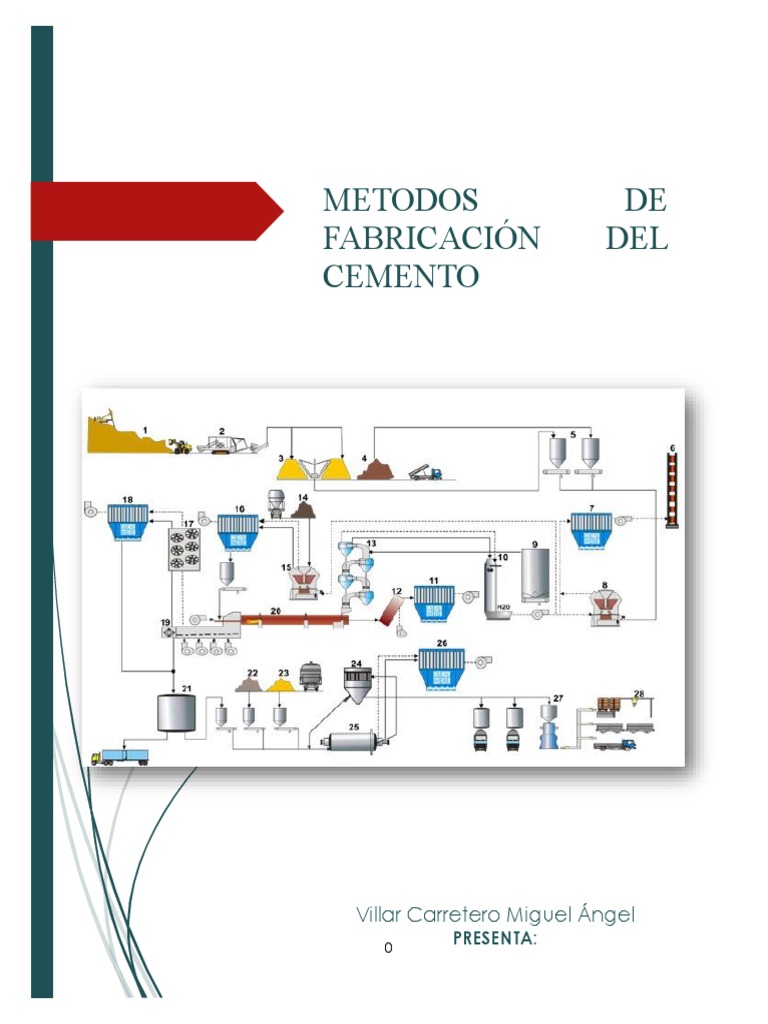 Metodos de Fabricacion Del Cemento | PDF | Cemento | Hormigón