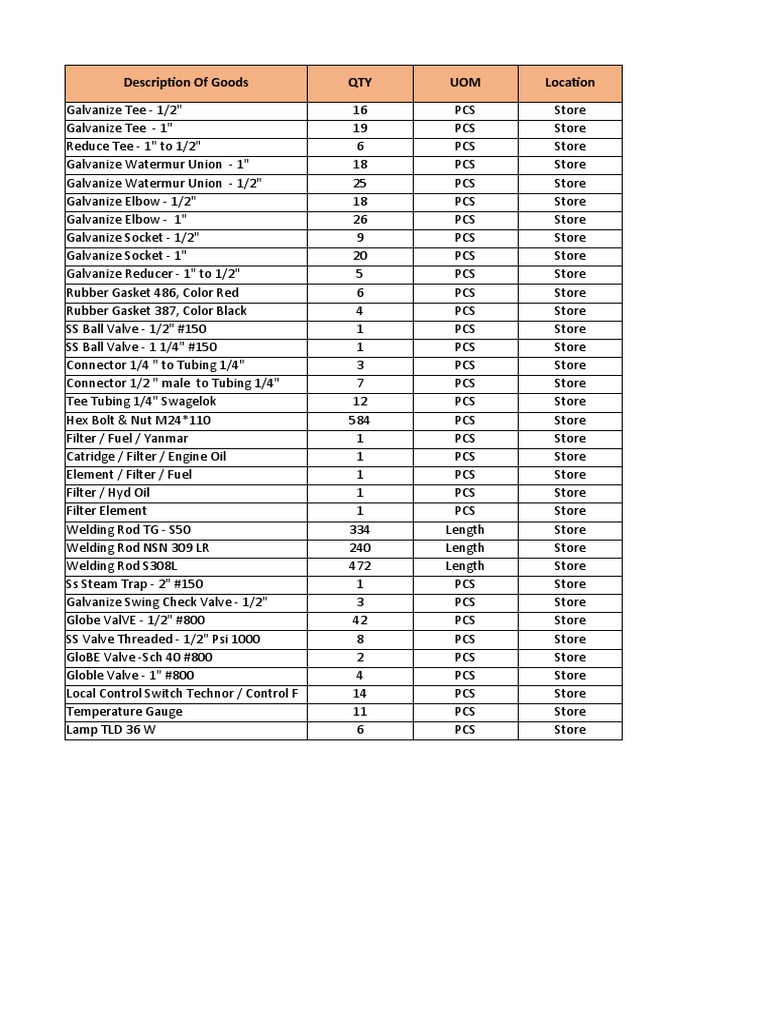 List Project & Used Items | PDF | Chemical Engineering | Equipment