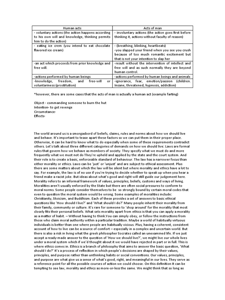 Human Acts | PDF | Morality | Reason