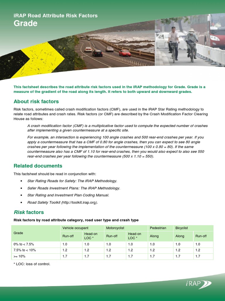 iRAP Grade Risk Factors Overview | PDF | Road Traffic Safety | Risk