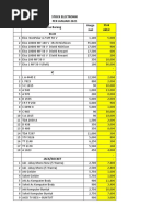 Tabel Daya PLN | PDF
