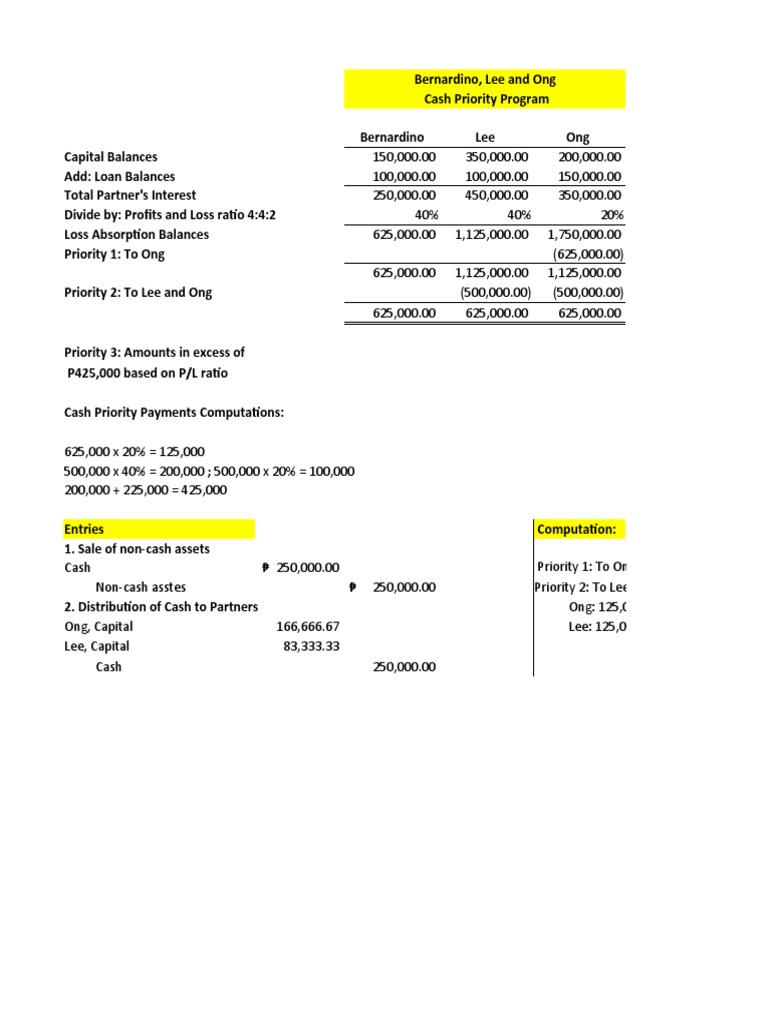 De Gana, Mariden (BSA202) - Cash Priority Program | PDF | Investing | Trade