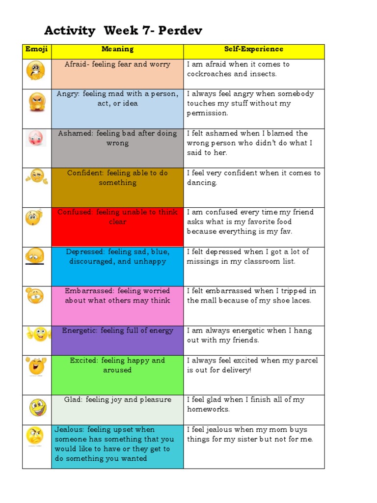Activity Week 7 PERDEV | PDF | Feeling | Psychological Concepts