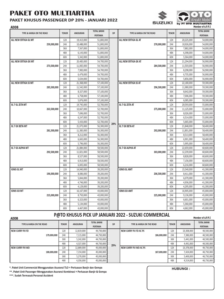 Paket Oto Multiartha: P@To Khusus Pick Up Januari 2022 - Suzuki ...