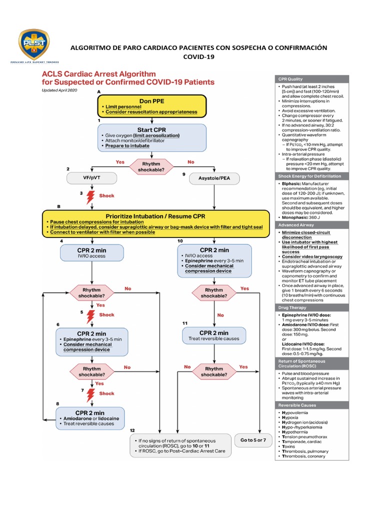 Algoritmos AHA 2020 (ACLS) | PDF