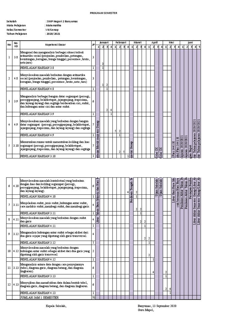Promes Kelas 7 Semester 2 | PDF
