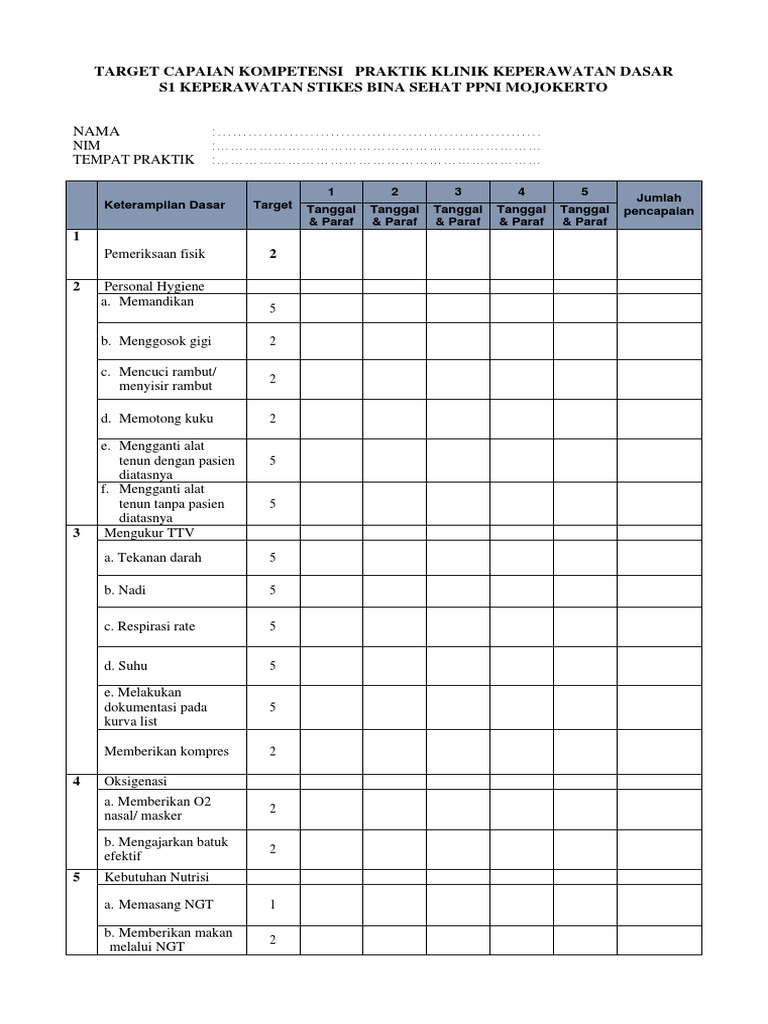 Target Capaian Kompetensi PK Dasar | PDF