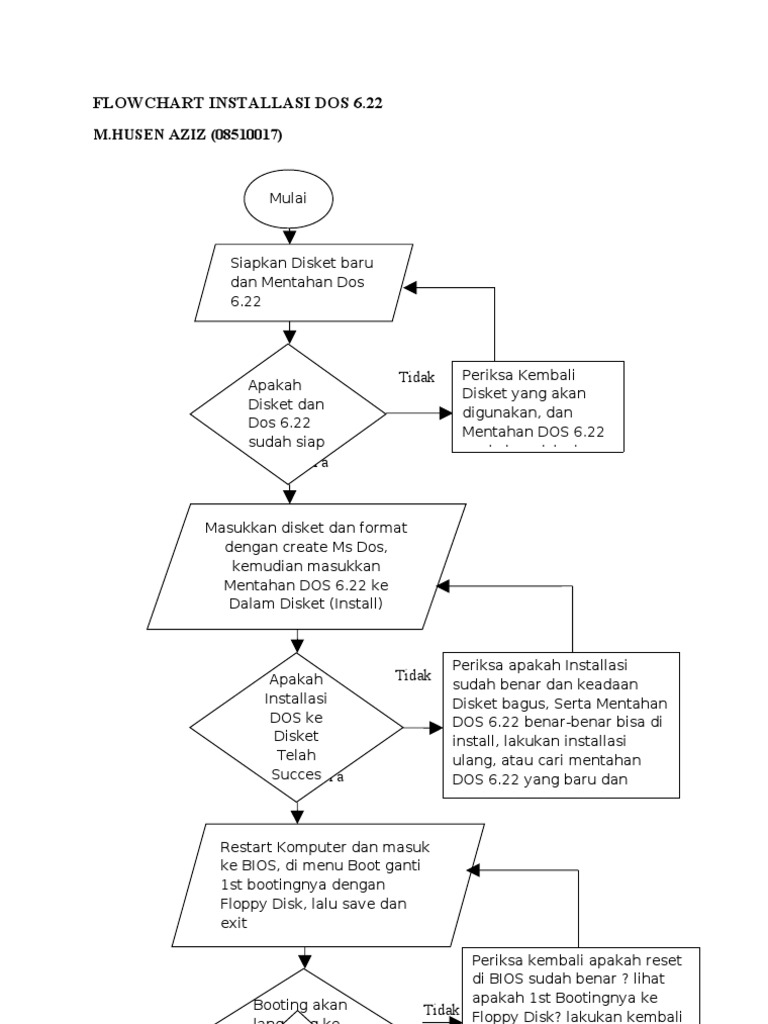 Flowchart Instalasi Dos 622 | PDF