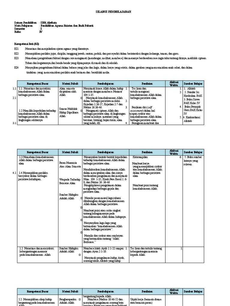 SILABUS Kelas 4 | PDF