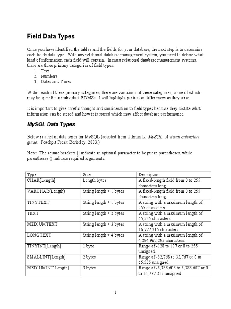 Field Data Types String Computer Science Data Type