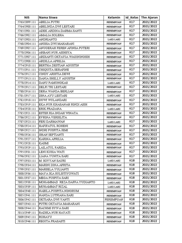 Template Data Siswa | PDF