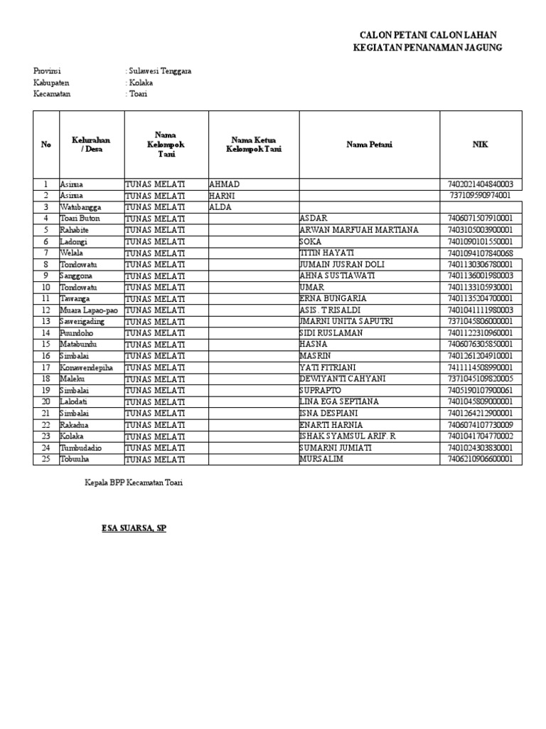 CPCL Baru 2021 Ahmad | PDF