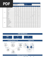 OHS Dashboard Overview and Metrics | PDF | Safety | Occupational Safety ...