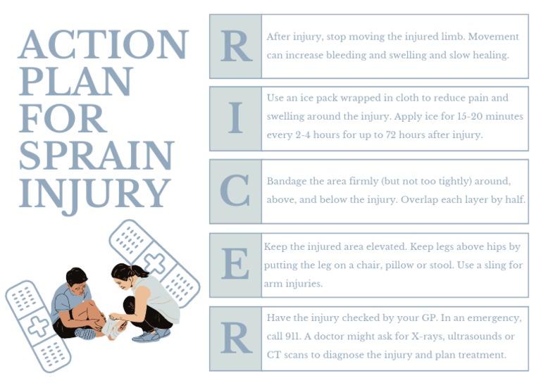 Action Plan FOR Sprain Injury: R I C E R | PDF