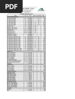 Swa Gland and Cleats Data Sheet | PDF | Engineering | Business