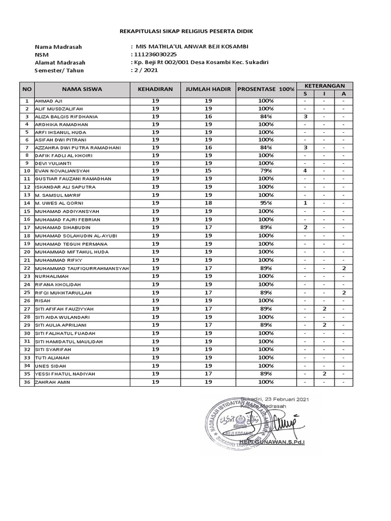 Contoh Format-Format EDM (2021) - 1 | PDF