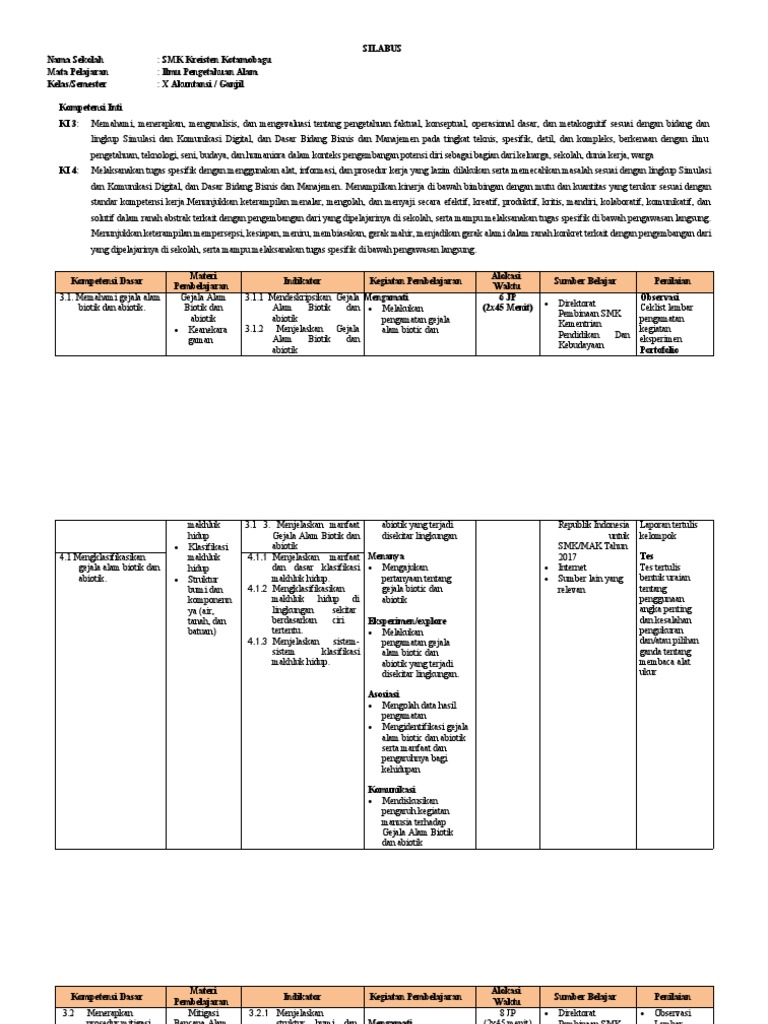 Silabus Ipa 2021-2022 | PDF