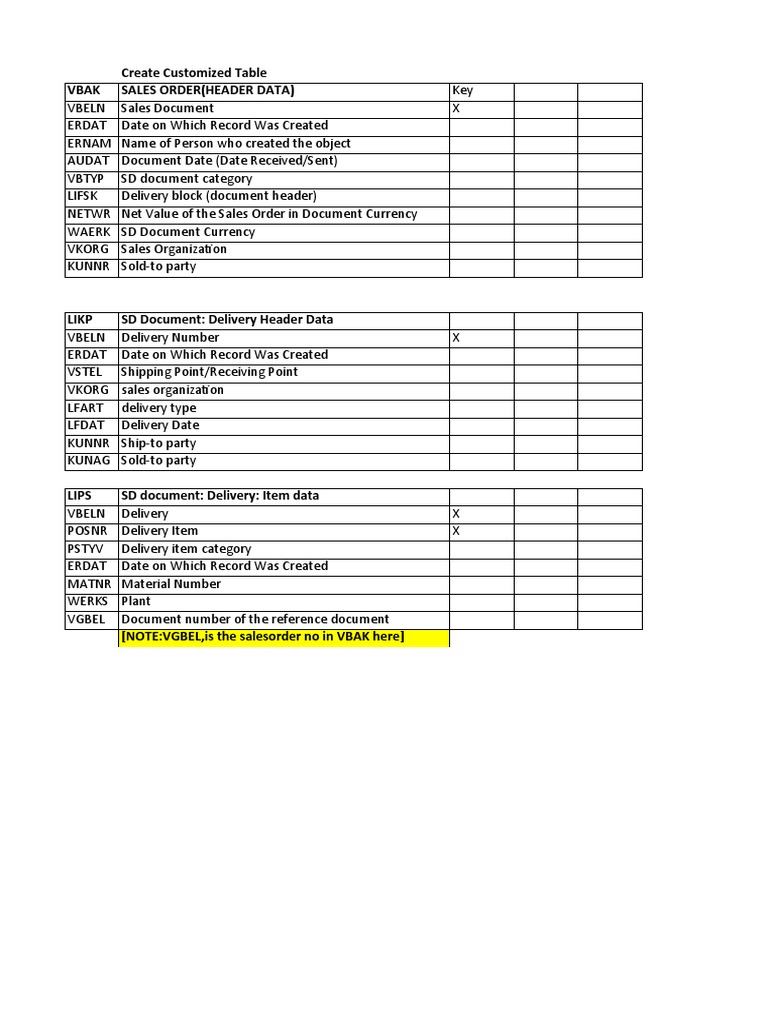 Create Customized Table Vbak Sales Order (Header Data) | PDF ... Create Customized Table Vbak Sales Order (Header Data) | PDF ...