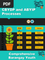 Abyip 2022 With Reference Codes | PDF | Change | Environment