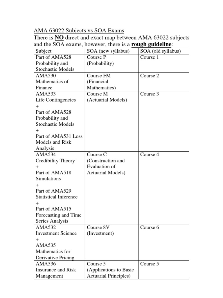 SOA Issues | PDF | Actuarial Science | Actuary