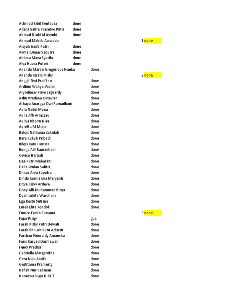 List Nama VC | PDF