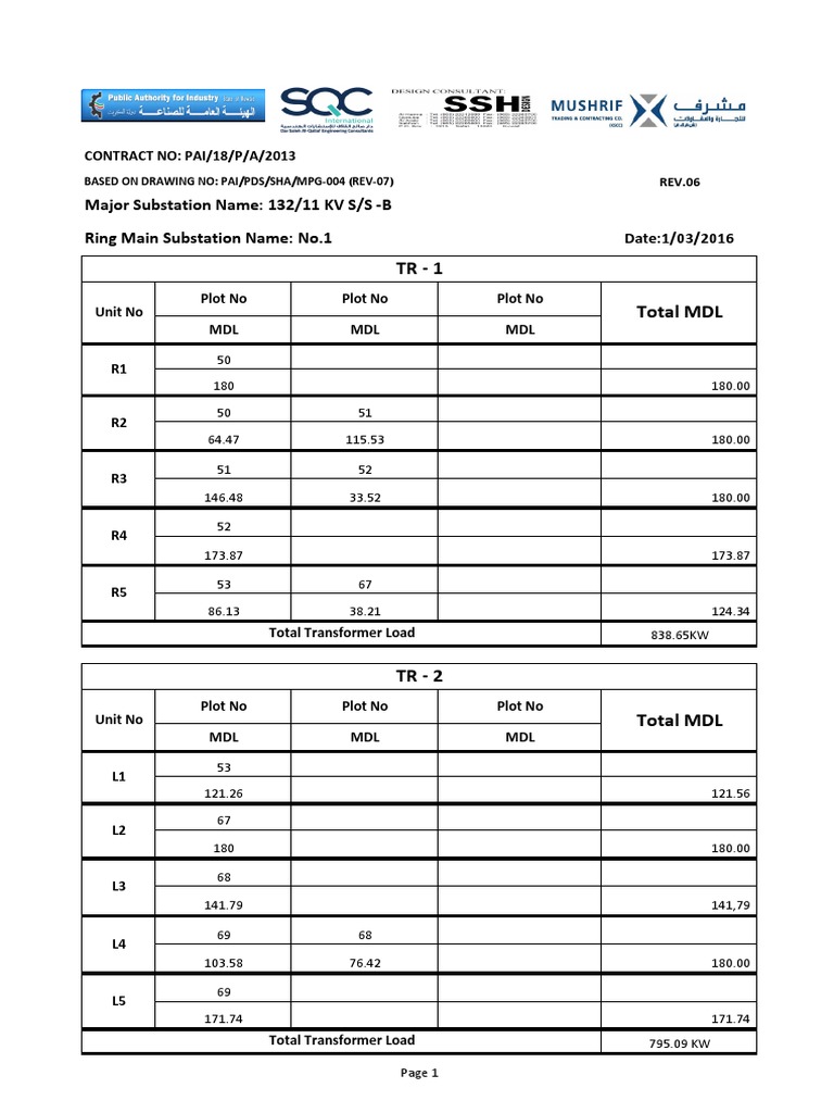 Major SS Ring Main SS Load Distribution | PDF | Electricity | Electronics