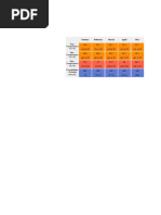 Mahoney Table | PDF | Rain | Relative Humidity