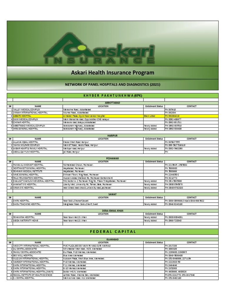 Panel Hospitals List | PDF | Islamabad | World Politics