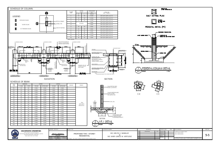 S 5 Schedule of Column Beam Wall Footing Detail Wall Footing Details ...