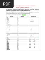 Tabla de Oxoácidos y Sus Oxianiones Más Comunes | PDF | Ciencia y ...