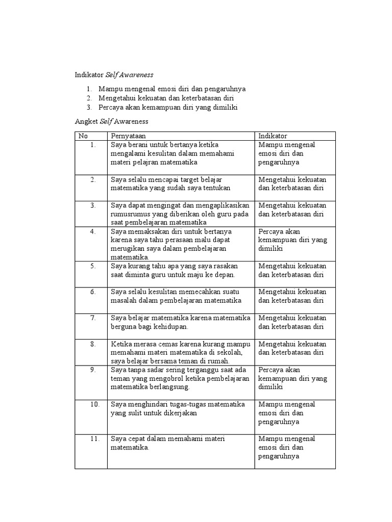Indikator Self Awareness | PDF