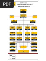 Struktur Organisasi Revisi | PDF
