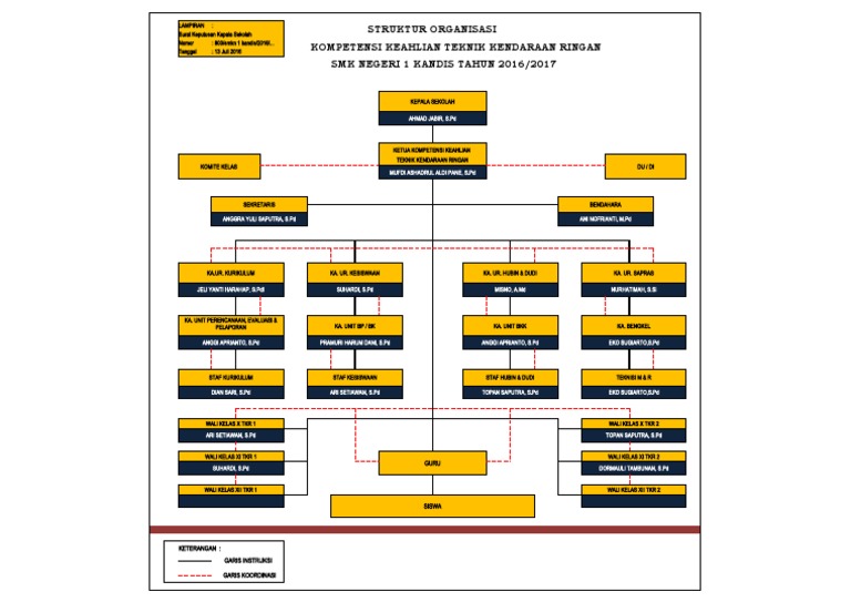 Struktur Program TKR | PDF