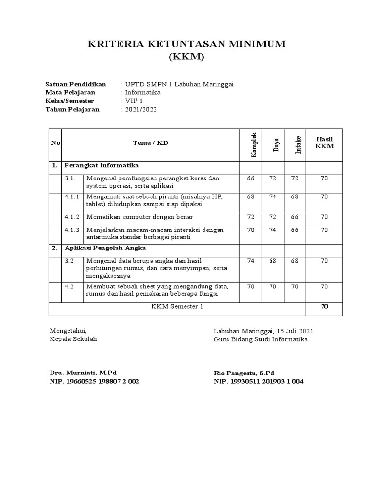 KKM Kelas 7 - Informatika | PDF