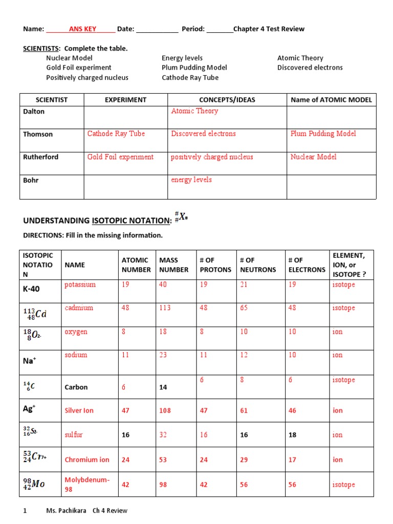 Chapter 4 Atomic Theory Test Review | PDF | Atomic Nucleus | Isotope