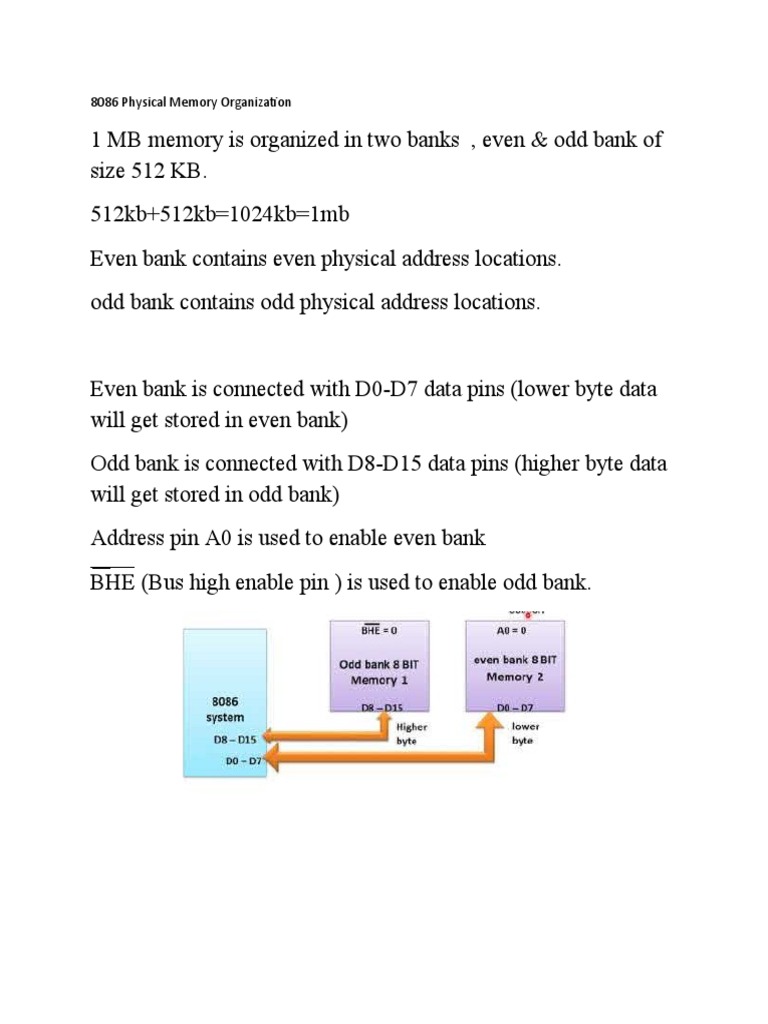8086 Physical Memory Organization | PDF