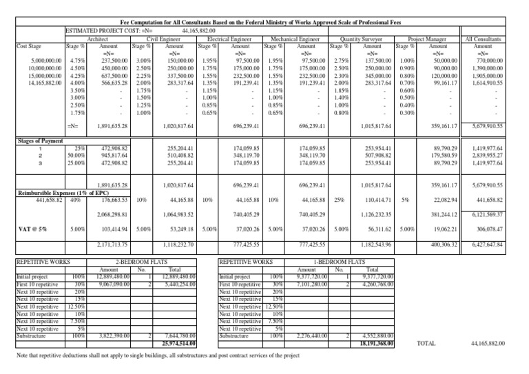 Professional Fees Calculation in Nigeria | PDF | Payments | Taxes