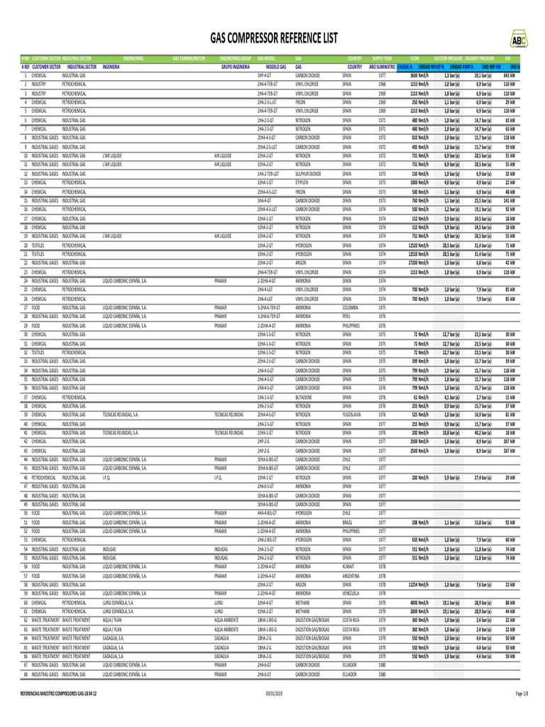 Gas Compressor Reference List | Download Free PDF | Natural Gas | Biogas