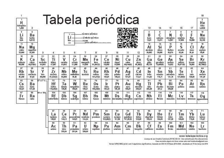Tabela Periodica | PDF | Átomos | Grupos de elementos químicos