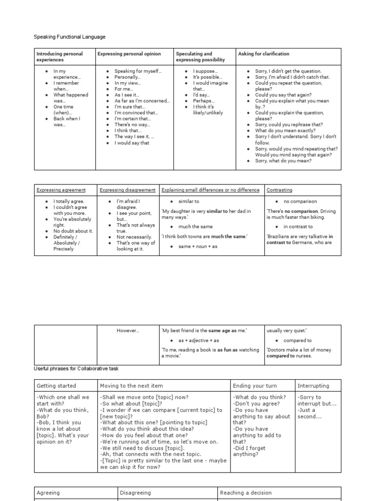 ESL Speaking Functional Language | PDF | Adjective | Cognitive Science