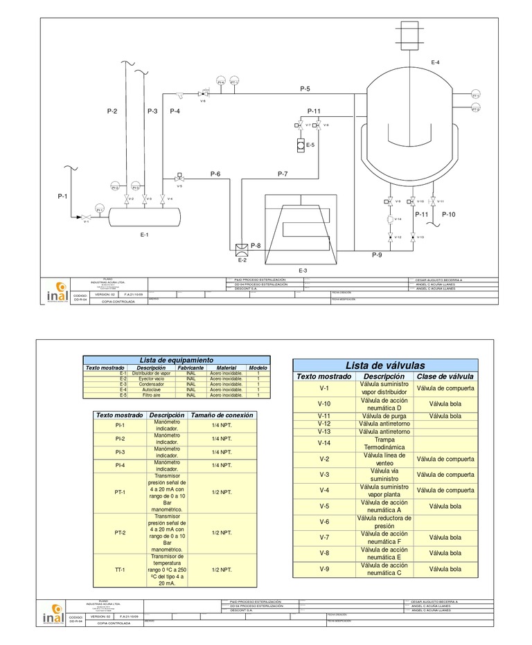 Visio-PFD Esterilización | PDF | Bienes manufacturados | Equipo