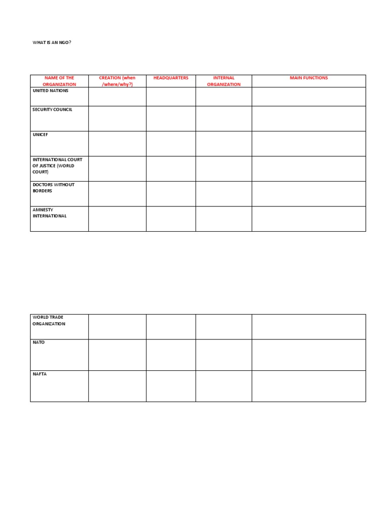 International Organizations Chart | PDF