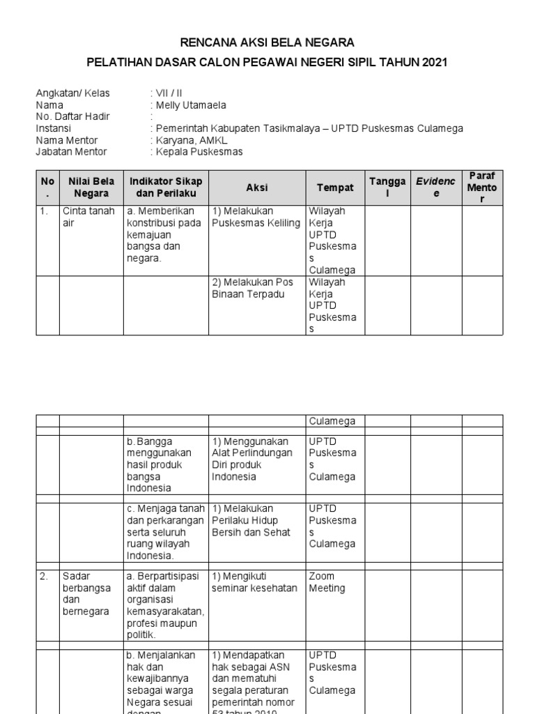 RABN Latsar Tugas Agenda 2 | PDF