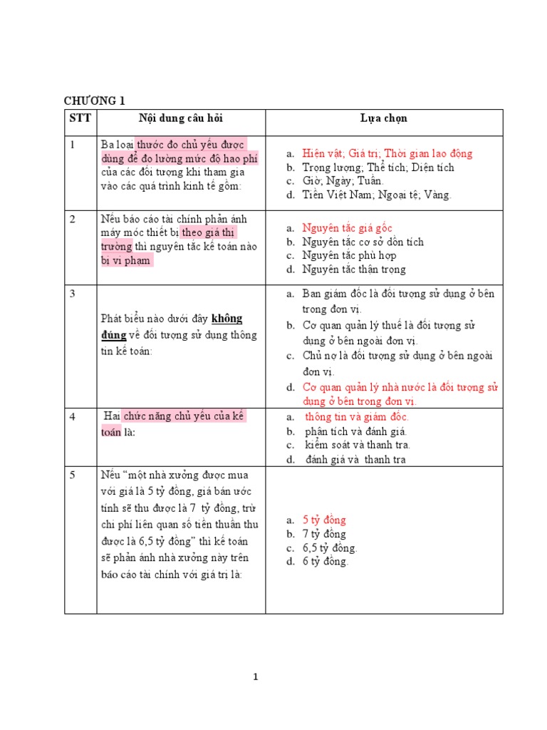 Cau Trac Nghiem NLKT | PDF