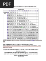 Tableau de dilution de l'alcool | PDF