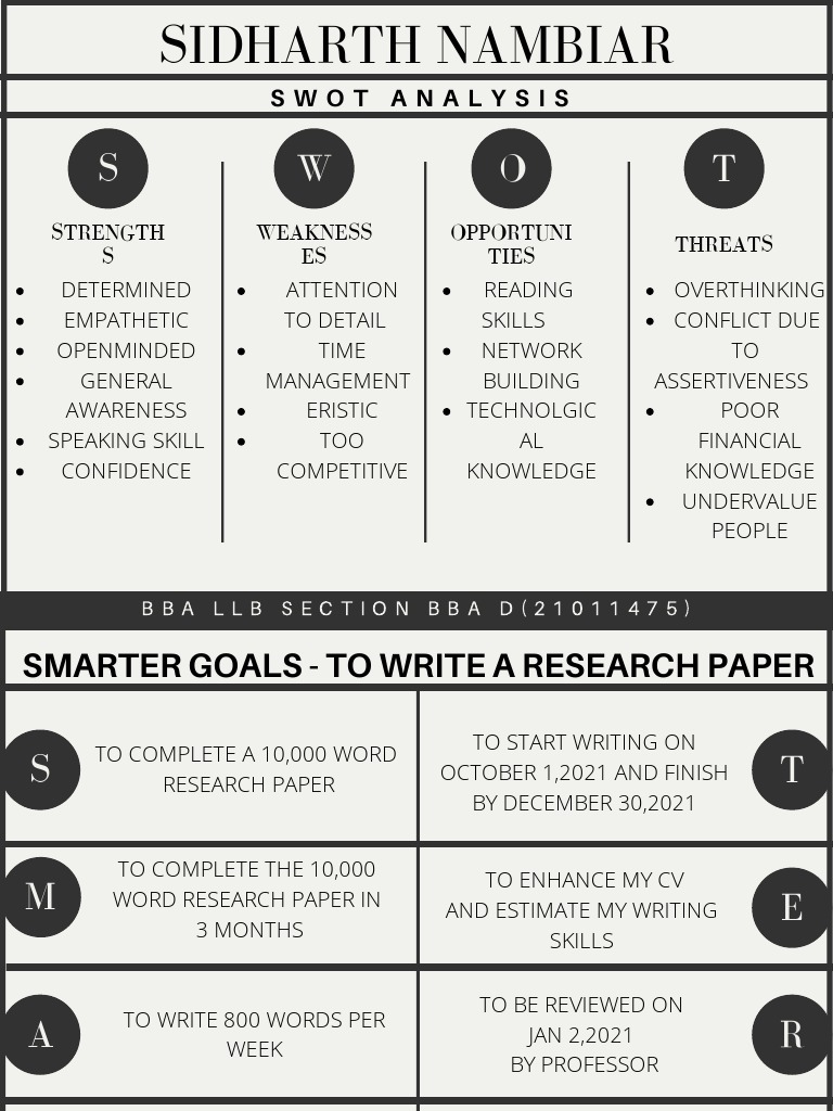 SWOT Analysis and SMART Goals Guide | PDF