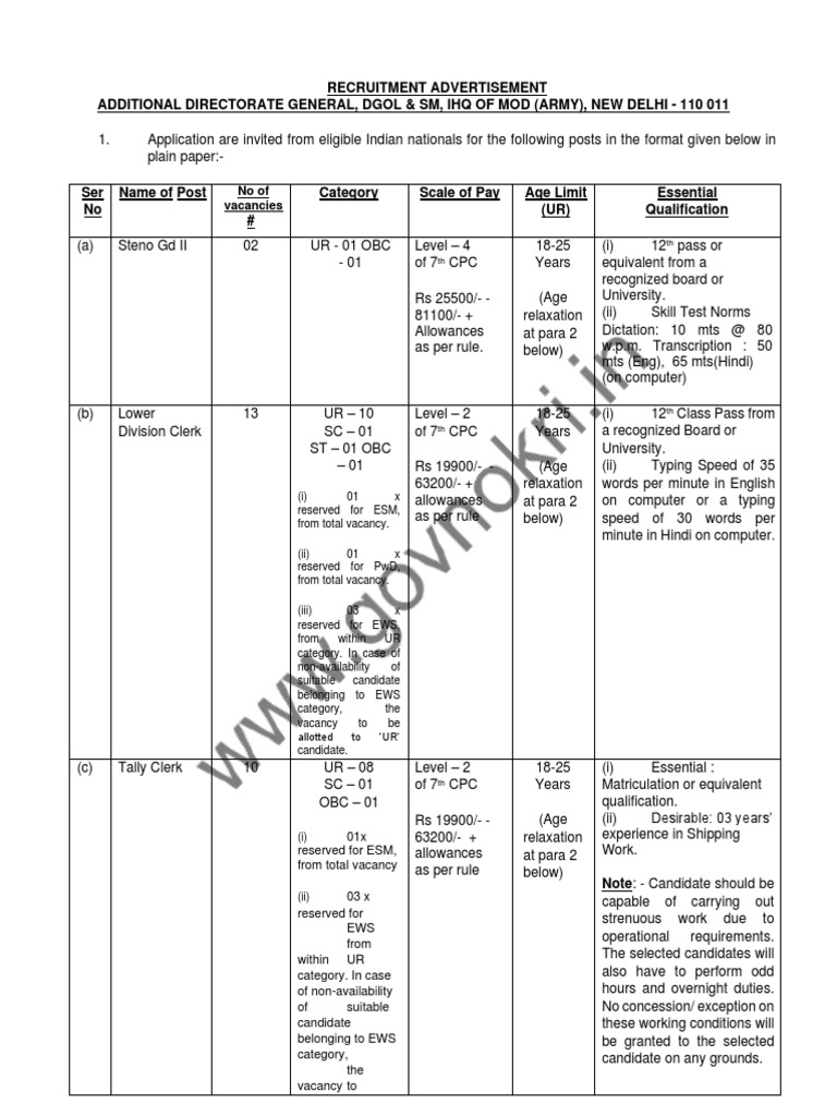 Recruitment Advertisement Additional Directorate General, Dgol & SM, Ihq of Mod (Army), New ...