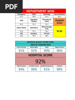 NP-NCD Reporting Format | PDF | Non Communicable Disease | Cancer